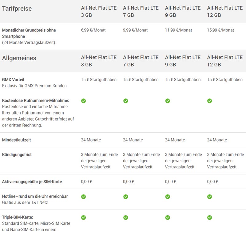 1&1 All-Net & Surf Special Handytarif bei GMX für 6,99€
